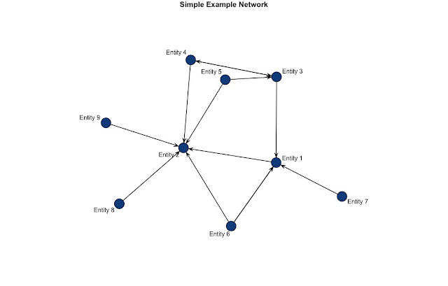 Network Analysis in R: Visualizing Network Dynamics