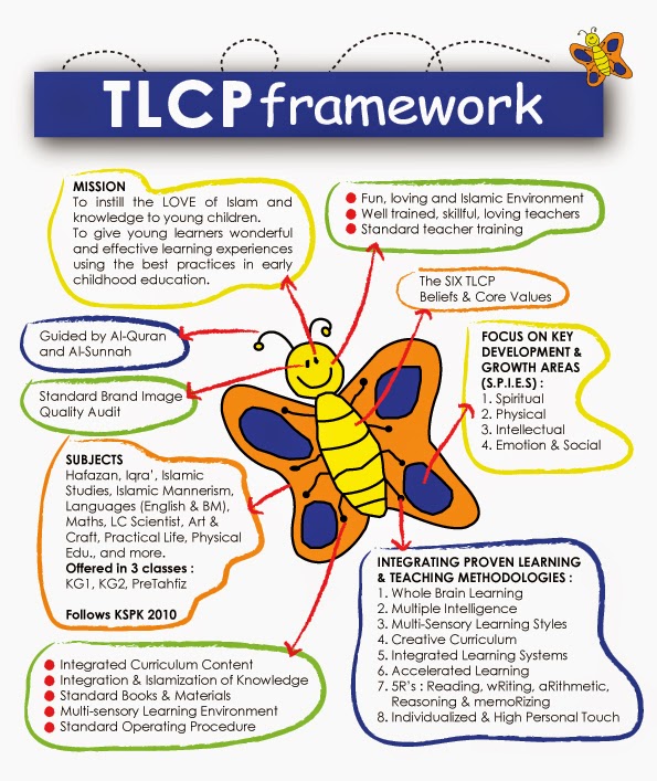 TLCP Framework