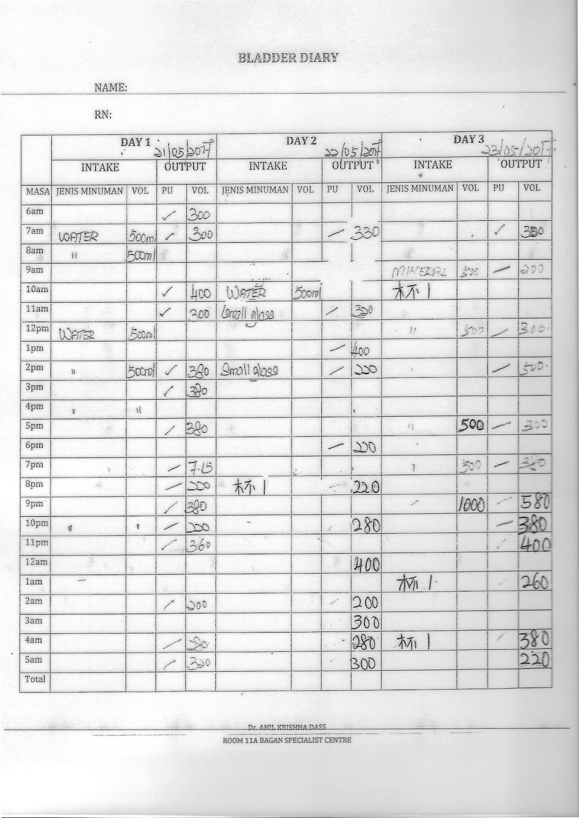 UROGYNAECOLOGY PENANG, MALAYSIA