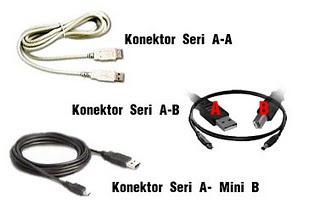 FUNGSI SCANNER DAN FUNGSINYA ~ I.C.T ( Information Communication ...