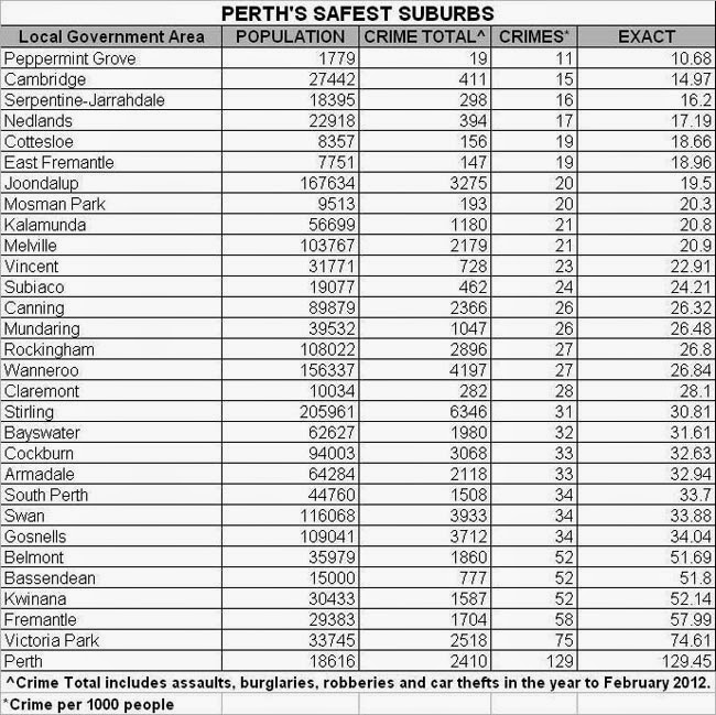 The Singaporean Bad Suburbs | A Singaporean In Australia