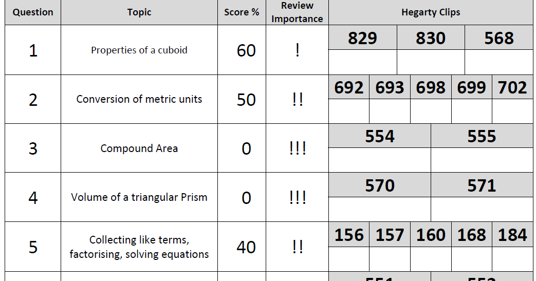 Feedback Sheets and their Evolution in Maths