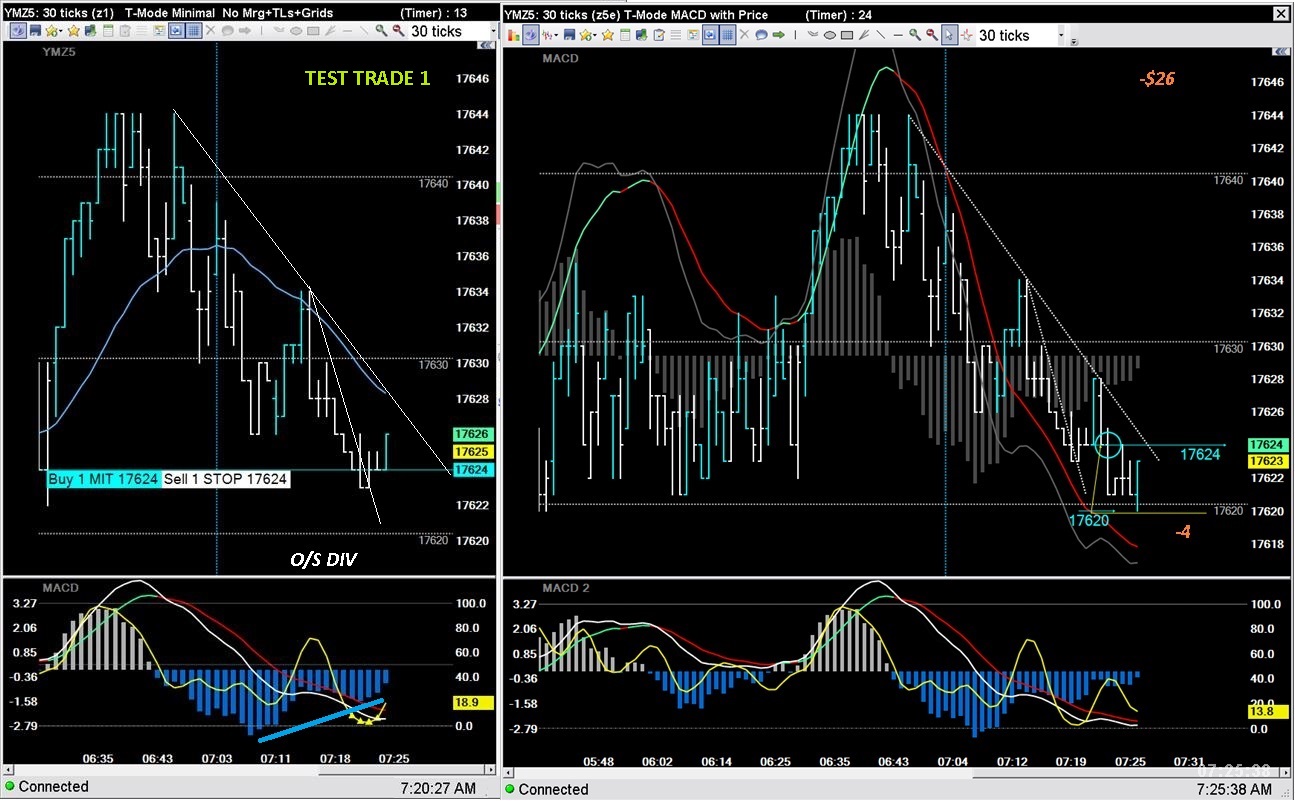 Sharpshorts Day Trading : TEST or PRACTICE trades...enhance your 'feel'