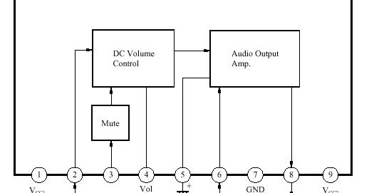 Data Pin Out IC AN5265