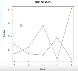 Data Visualization in R Language ~ Computer Languages (clcoding)