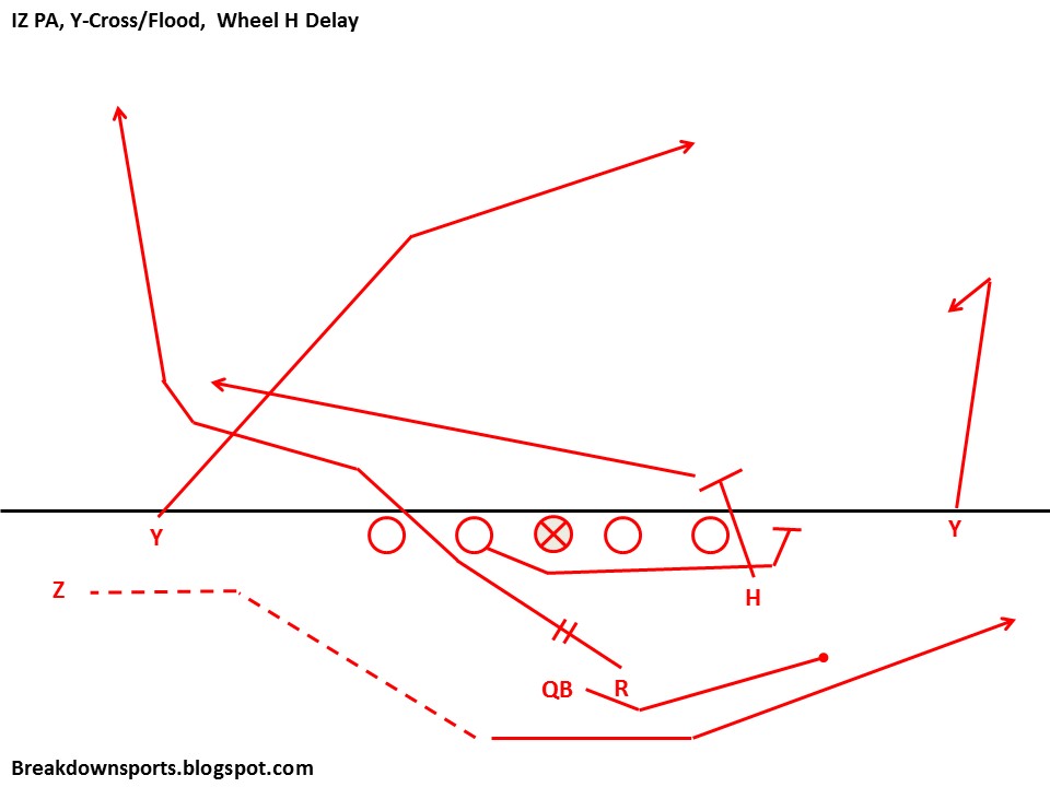 Inside the Playbook: Indiana Cross-Wheel
