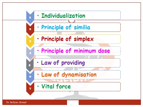 Indian System of Medicine (Homeopathy system of medicine)