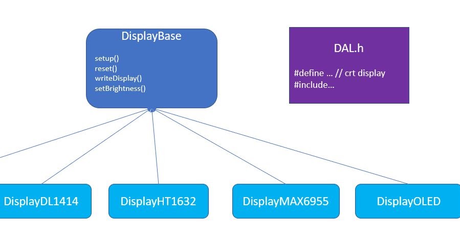 Wise time with Arduino: Display Abstraction Layer