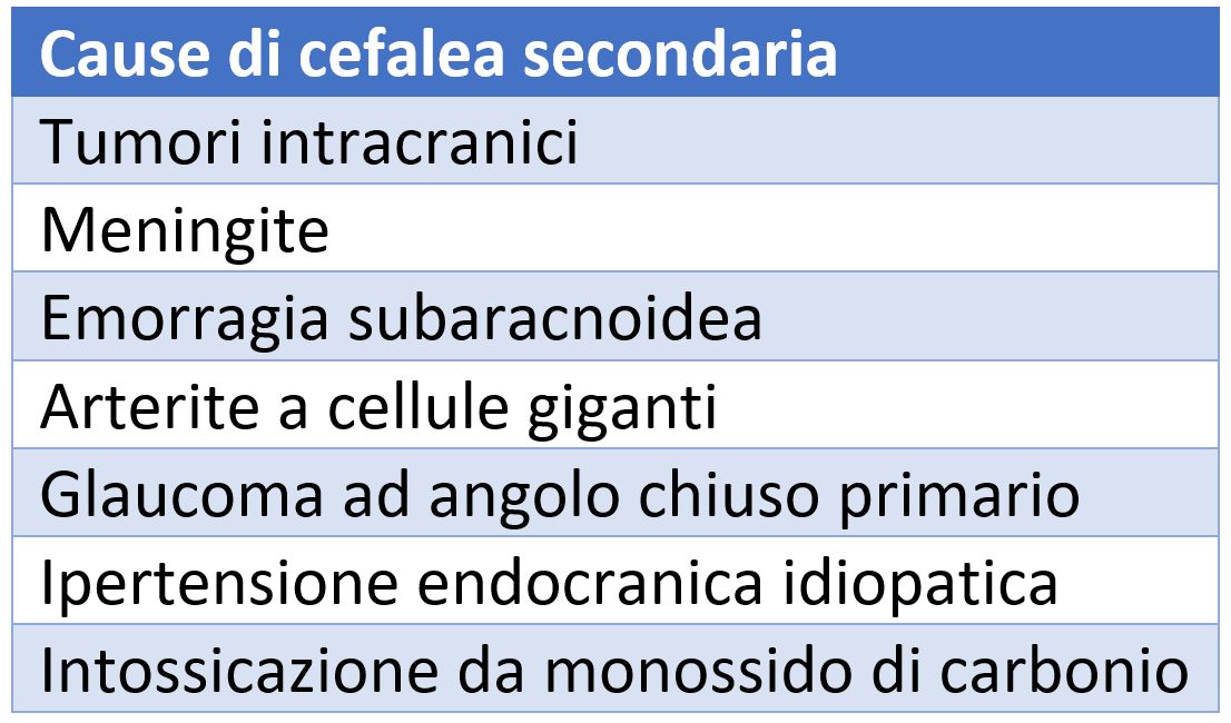 Diagnosi e gestione delle cefalee in medicina generale
