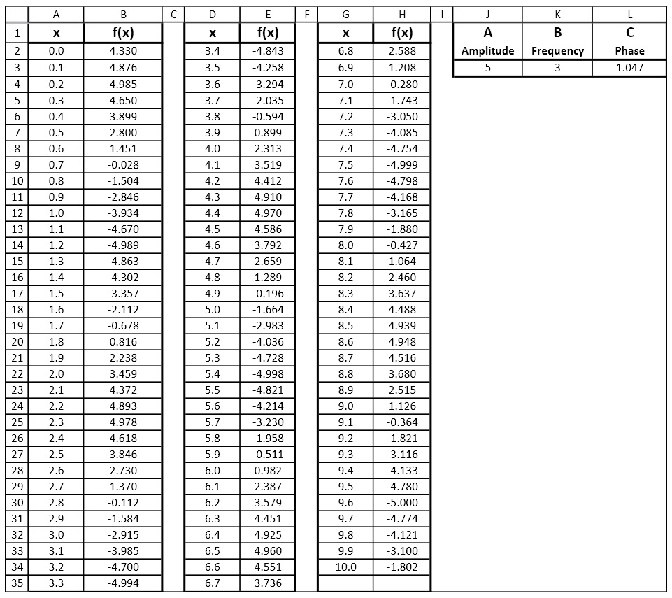 Physics 4A RMNiduaza: Lab 9: Human Power