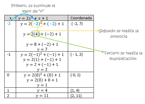 Representación tabular y algebraica de variaciones cuadráticas