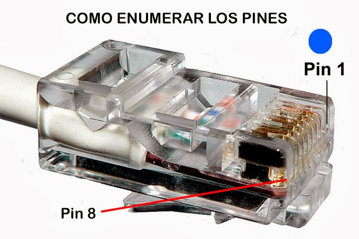 Como Armar Redes LAN: 7. Cables UTP 5e y Conectores RJ45