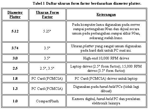 CYBER COMMUNITY: 8. MEMASANG HARDDISK