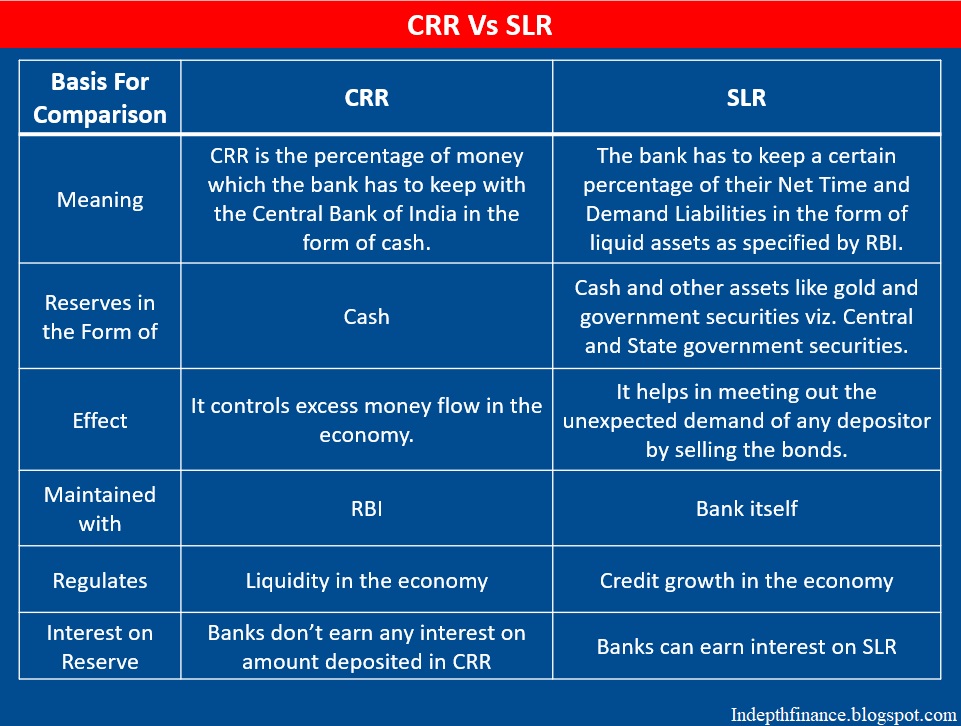 Banking : Definition, Products, Banking Structure, Principles ...