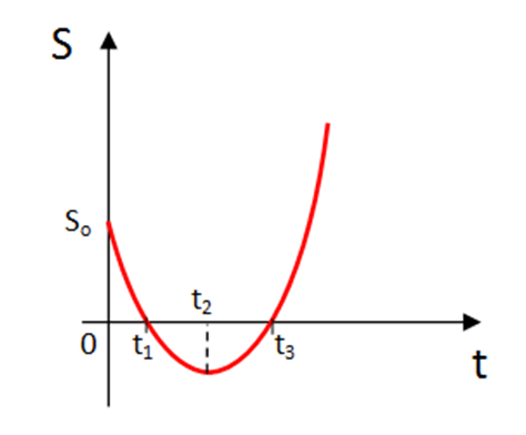 MINHAS AULAS DE FÍSICA: Gráficos do MRUV