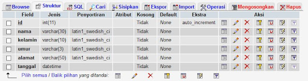 Tutorial Merubah Format Datetime Pada MySQL Dengan PHP