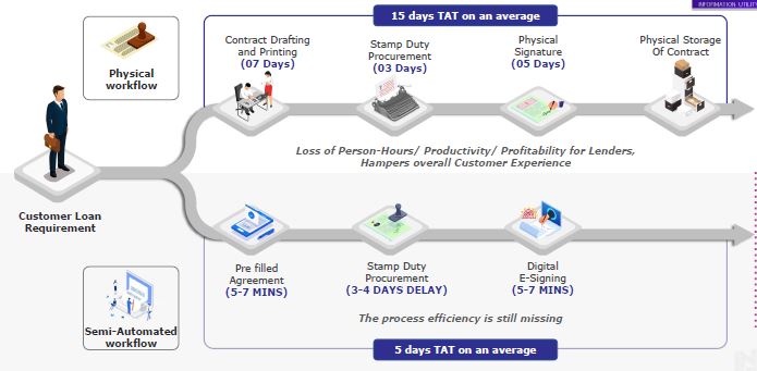 Finahub Official Blog: Why banks should use Digital Document Execution ...