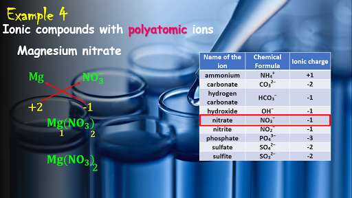Science Tutor Vlog How To Write Chemical Formulas For Ionic Compounds Worked Examples science-tutor-vlog-how-to-write-chemical-formulas-for-ionic-compounds-worked-examples