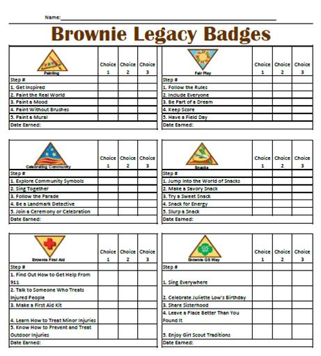 Musings of a GS Leader: Thinking Ahead to Brownies for a Minute