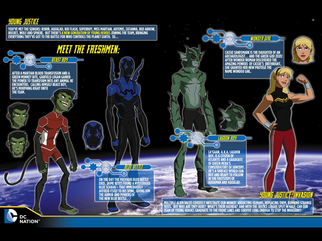 Young Justice Beast Boy Transformations