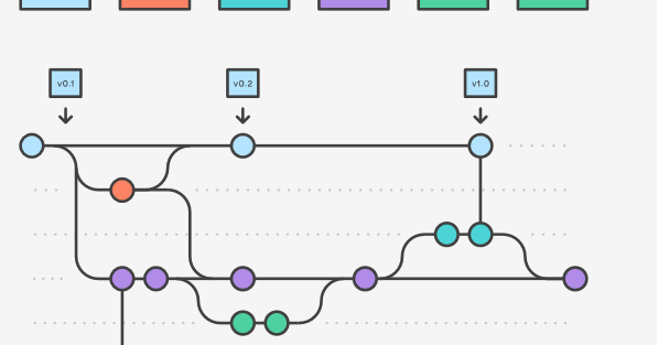 Simple Git branching strategy for release cycles