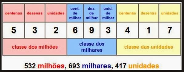 Os Meninos da C: A CLASSE DOS MILHÕES