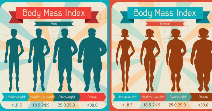 Obesity - Symptoms,Causes,Risk factor,Prevention