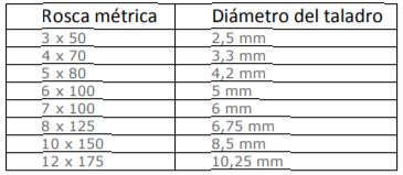 PROCESOS DE MANUFACTURA I PRIMERA UNIDAD: Proceso de roscado interno