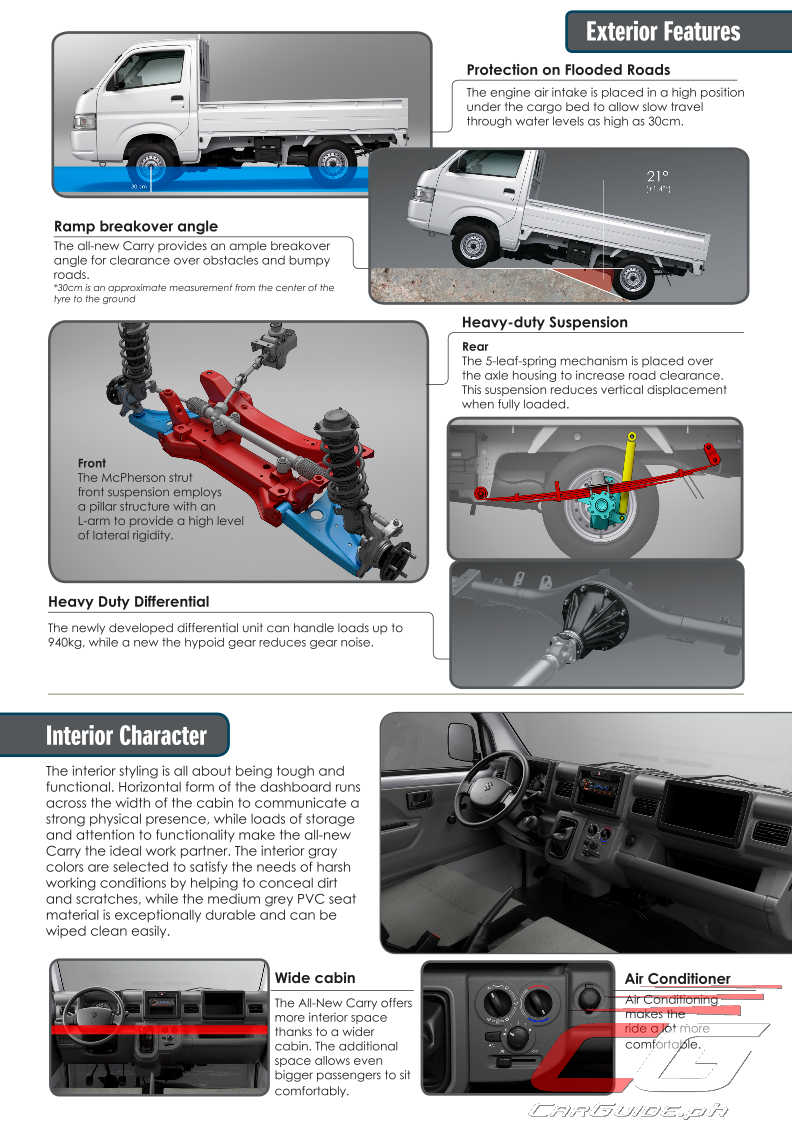 Suzuki Philippines Launches 2020 Carry (w/ Brochure) | CarGuide.PH ...
