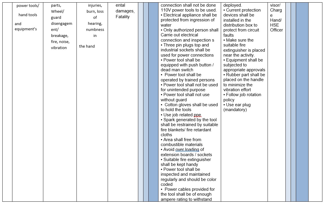 Risk Assessment Template for Screed Work