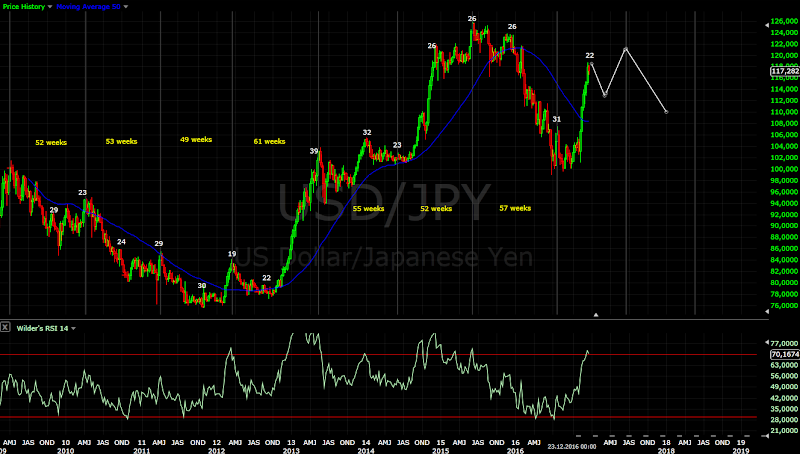 practical technical analysis: Long term - update