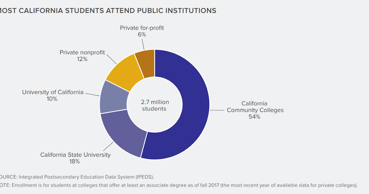UCLA Faculty Association: New PPIC Report on Higher Ed
