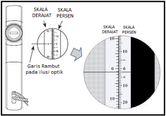 ALAT UKUR TANAH: Clinometer