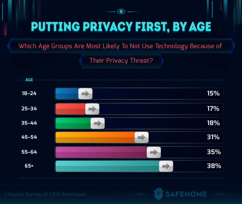 With the help of technology you can live a convenient life, but it can ...