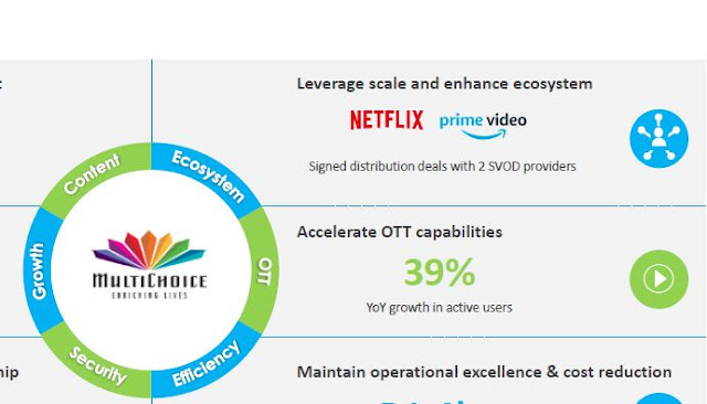 TV with Thinus: This is how MultiChoice changed its 2019/2020 financial ...