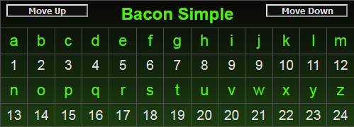 Gematria Research: "History of Ciphers" (part 2) - The Baconian Ciphers