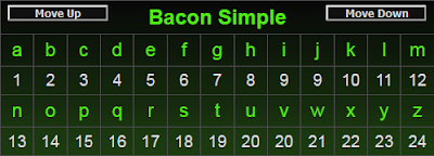 Gematria Research: "History of Ciphers" (part 2) - The Baconian Ciphers