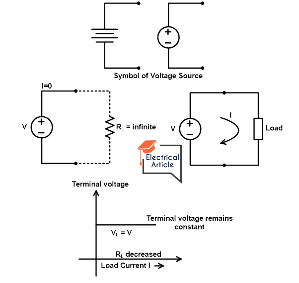 Voltage and Current Sources