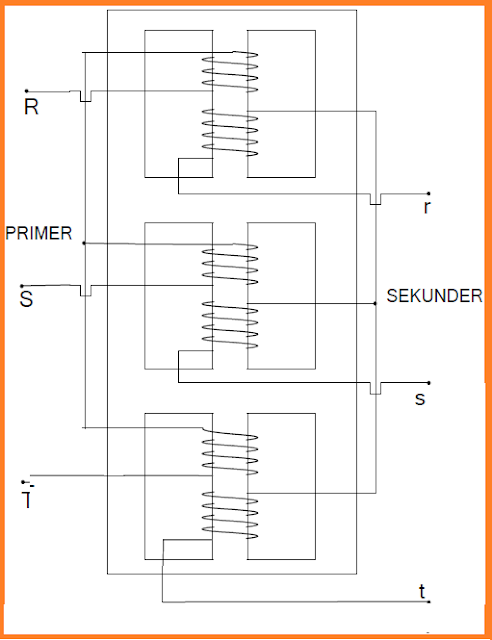 Pengertian Transformator ( trafo )- Keadaan berbeban dan tanpa beban