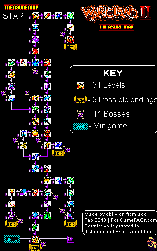 Genericide: Wario Land 2 Review