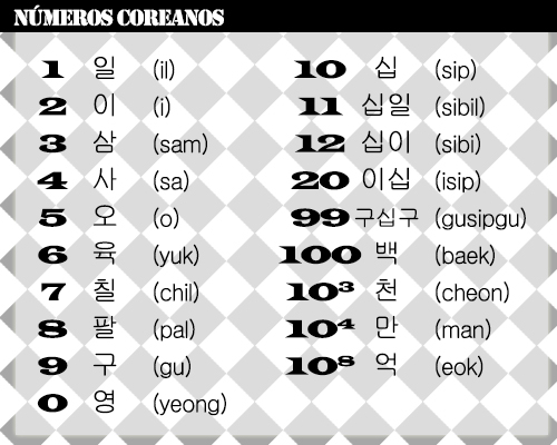 Reglas de Juegos: NúMEROS COREANOS
