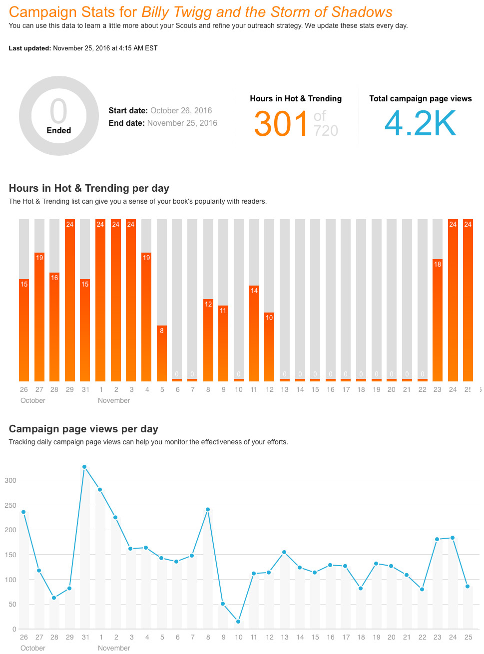 Tears of Crimson: Billy Twigg and the Storm of Shadows - Ninian Carter