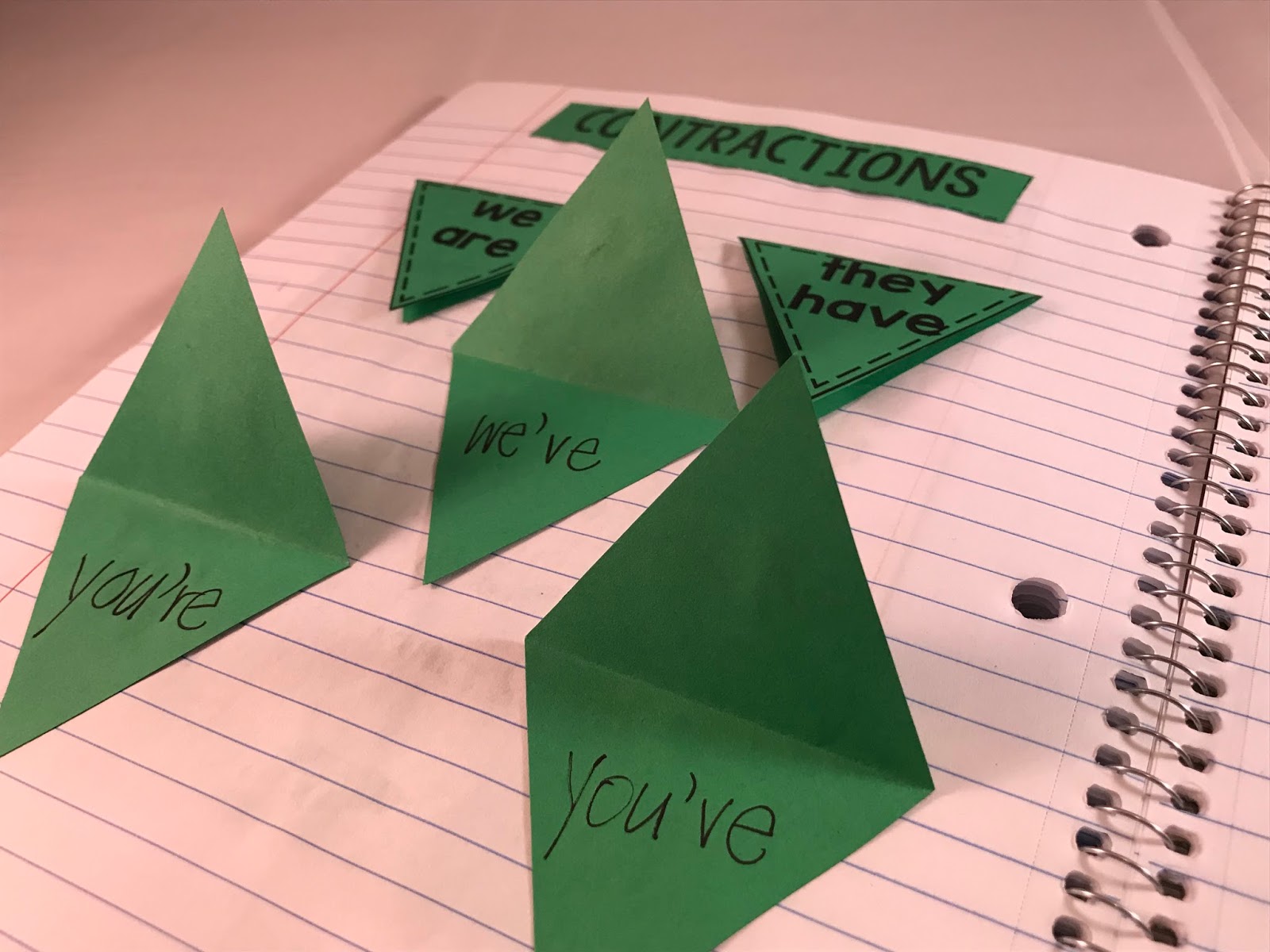 Grammar and Writing Interactive Notebook Freebie!! - Tech and Teachability