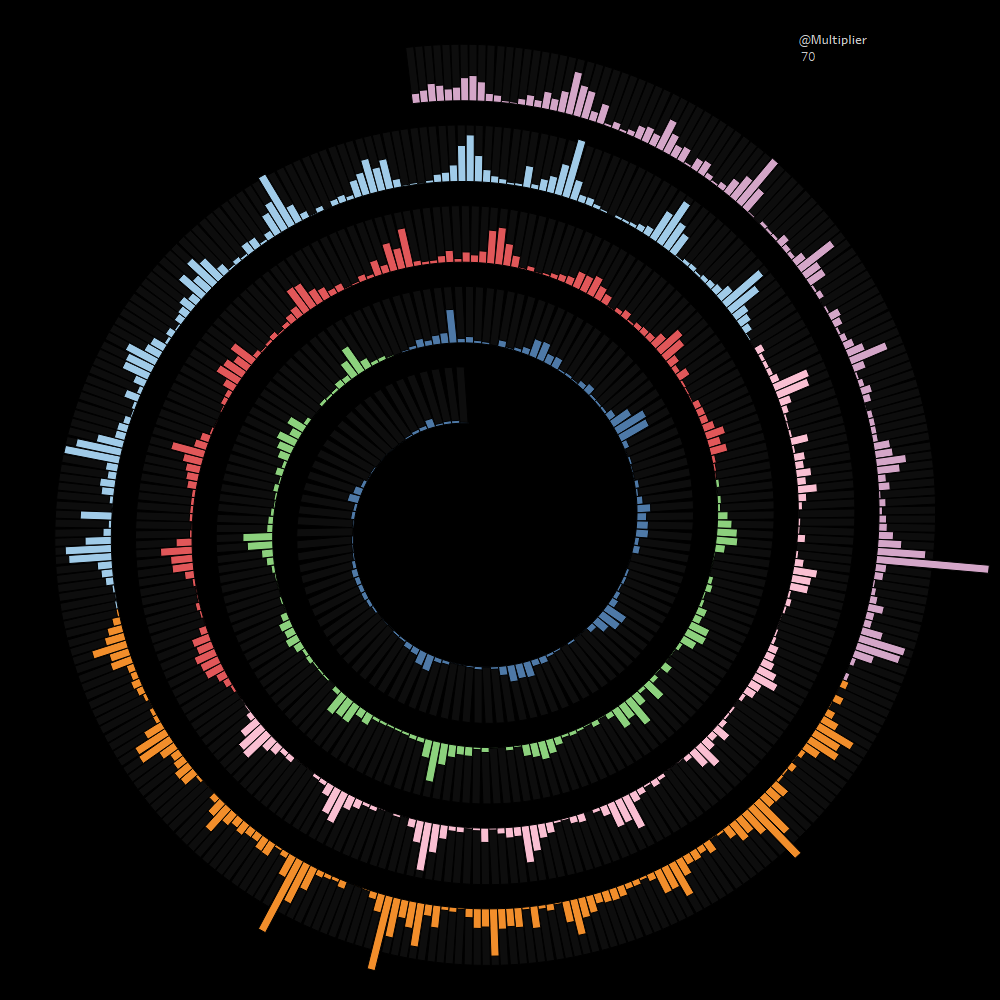 How I Created This Spiral Chart…and Why I Won’t Do It Again - The ...