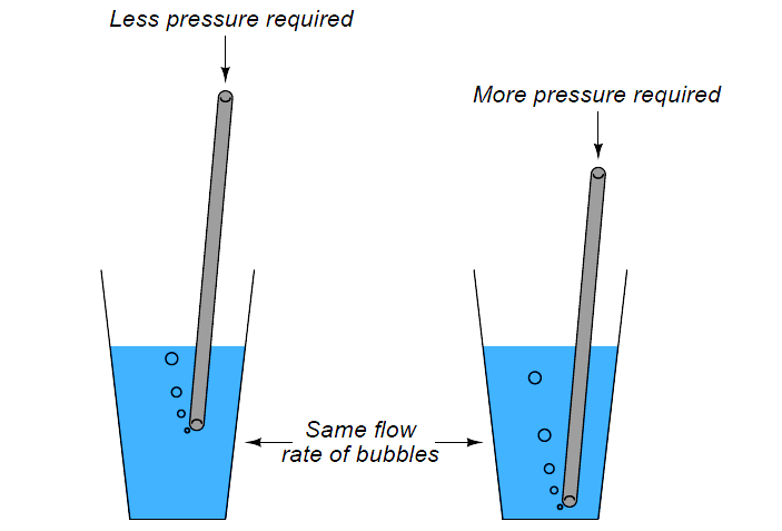 what is a Bubbler System?
