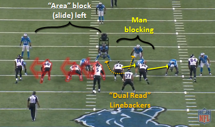 Ravens All-22: Playbook: Half Slide Protection