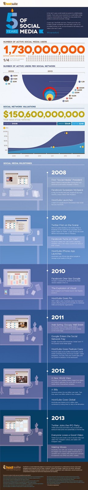 Tire suas próprias conclusões: Infographic - The Evolution of Social ... Tire suas próprias conclusões: Infographic - The Evolution of Social ...