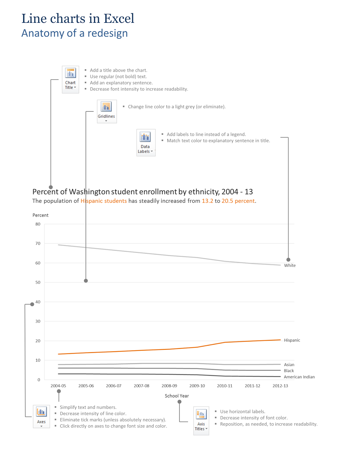 Excel for Educators: When Excel Gives You Lemons, Part II: Line Charts