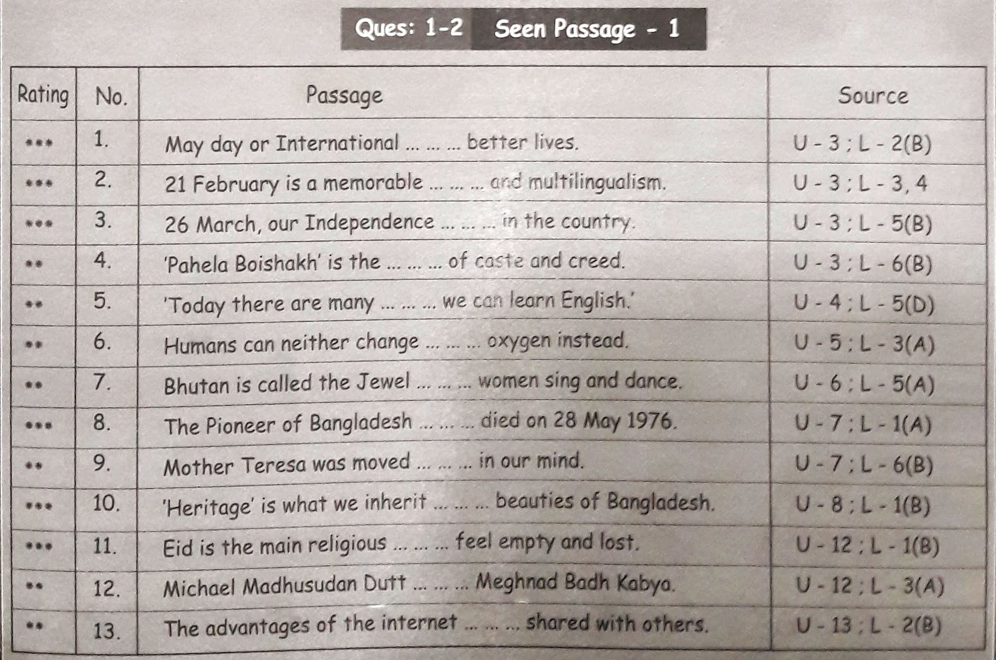 SSC Question 2024 with Exam Suggestions (100% Real)
