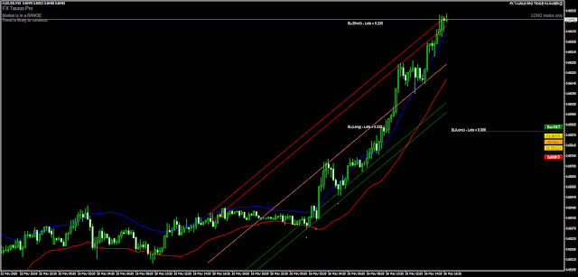 Taurus PRO Trade Manager Semi Automated Trading System